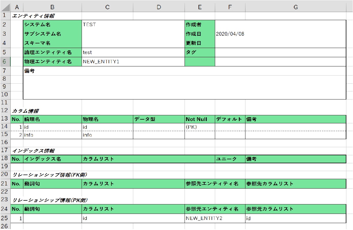Mysql(db)のおすすめクライアントツールa5sql Mk 2